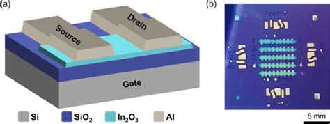 유연인쇄전자학술지 Journal Of Flexible And Printed Electronics