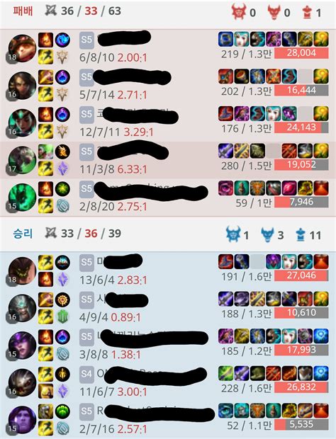 Op Gg