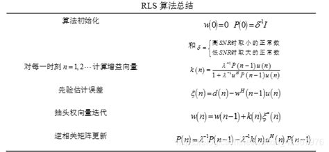 多径信道下的lms、rls均衡算法研究（一） Csdn博客