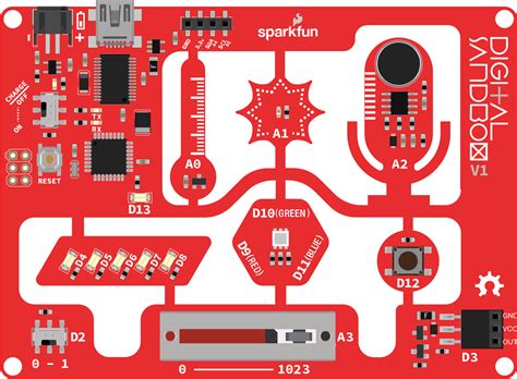 How To Use Sparkfun Digital Sandbox Pinouts Specs And Examples Cirkit Designer