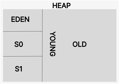 深入理解java内存工作原理java内存原理 Csdn博客