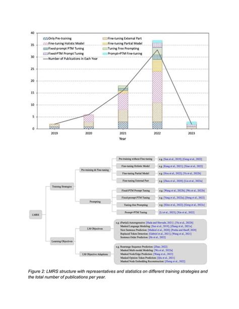 Llm Paradigm Adaptations In Recommender Systems Pdf