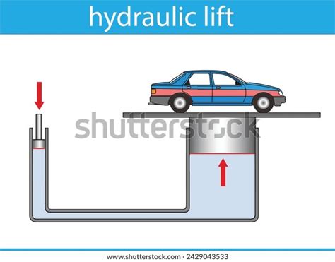 Hydraulic Lift Lifting Pascals Principle Stock Vector Royalty Free