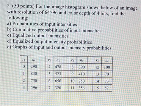 Solved 1 50 Points Assume That The Continuous Intensity