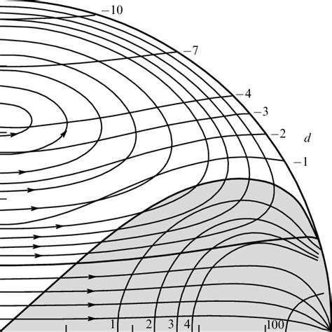 Plot Of Field Isolines D With Specified Values And Streamlines Shown