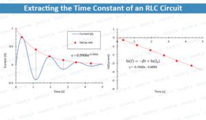 Time Constant In An RLC Circuit MAD PCB