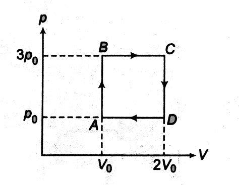 doubt solutions maths science cbse ncert iit jee neet