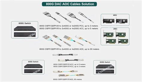 Comparing CANopen PROFINET DeviceNet And Profibus Protocols And Cables COMNEN