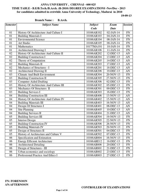 Anna University Time Table Pdf Pdf Instrumentation Engineering