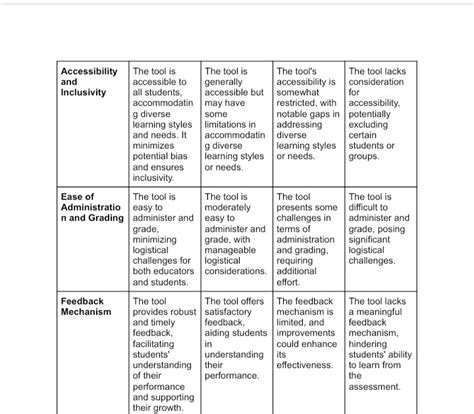 Rubric In Selecting Appropriate Assessment Tools