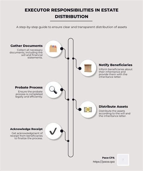 Inheritance Letter To Beneficiaries A Sample And Guide Pace And Associates Cpas Llc
