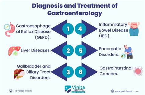 Top 10 Best Gastroenterologist Hospital In Chennai
