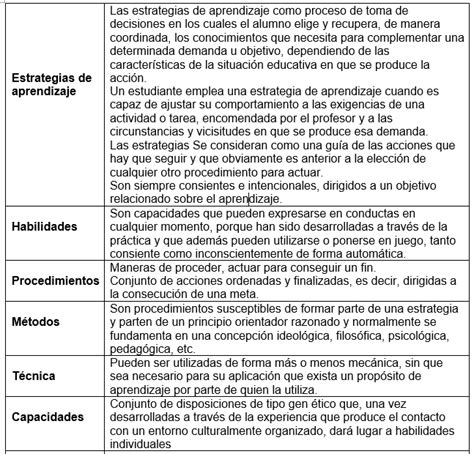 Actividad 6 Estrategias De EnseÑanza Aprendizaje Estrategias