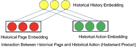 figure 1 from deep learning based personalized dynamic counter ad