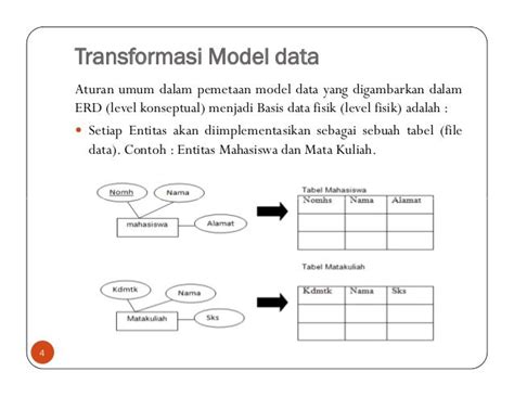 Transformasi Model Data Fisik Ke Bahasa Sql Seputar Model