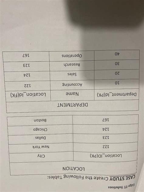 solved write sql query only for the following question based