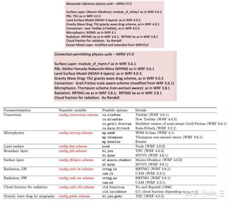 Mpas A模式不断的优化，模式结构和可变分辨率的网格特性，是未来高分辨率模拟的主要趋势之一？ 知乎