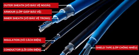 What Are Electric Cables Common Types Of Electrical Cables