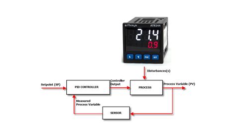 Bộ điều Khiển Pid Nhiệt độ Thao Tác đơn Giản Bộ Chuyển đổi Tín Hiệu Pt100 Loadcell
