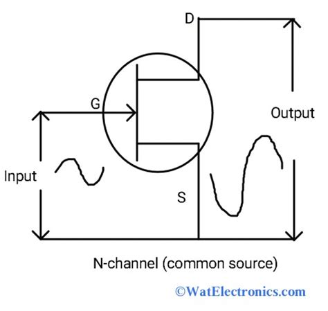 Common Source Amplifier Phase Shift Keying