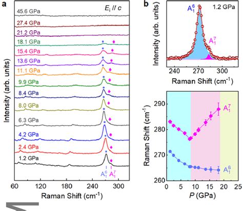 Figure 2 From Long Range Ordered Amorphous Atomic Chains As Building Blocks Of A Superconducting