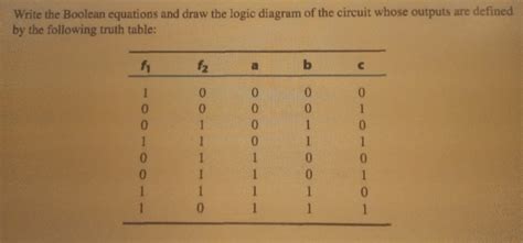 solved write the boolean equations and draw the logic