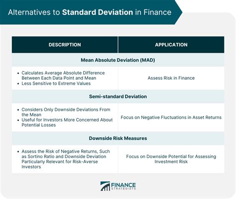 Standard Deviation Definition Calculation And Applications