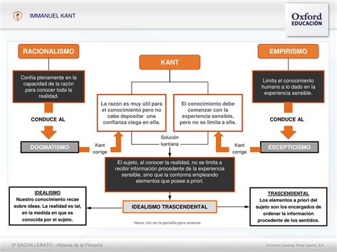 Ppt Kant Powerpoint Presentation Free Download Id5089205