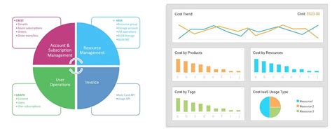 Simplify Your Azure Cloud Management With Jamcracker Jamcracker