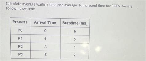 Solved Calculate Average Waiting Time And Average Turnaround