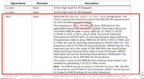 ZYNQ linux开发 章节八 Petalinux 千兆以太网络功能的测试Tiny ZYNQ版 Hello FPGA