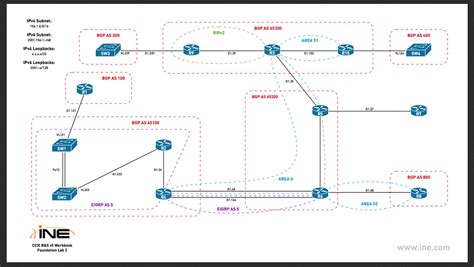 New Ccie Rsv5 Workbook Labs And Enhancements Ine Internetwork Expert