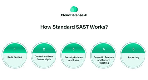 Traditional Sast Vs Ai Sast Qina Clarity A Head To Head Comparison Clouddefense Ai