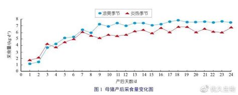 热应激情况下，如何管理母猪？ 知乎