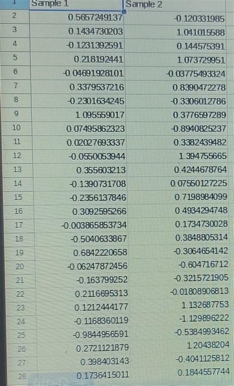 2 2 4 comparing two means independent samples