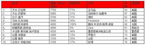 2018胡潤全球富豪榜中11位能源富豪躋身前100，中國有24位入總榜 每日頭條