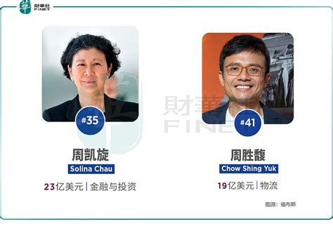 福布斯2024中国香港富豪榜：李嘉诚位居榜首，出现三位新面孔 2月22日，由福布斯发布的2024中国香港富豪榜重磅出炉！其中，长和系创办人李