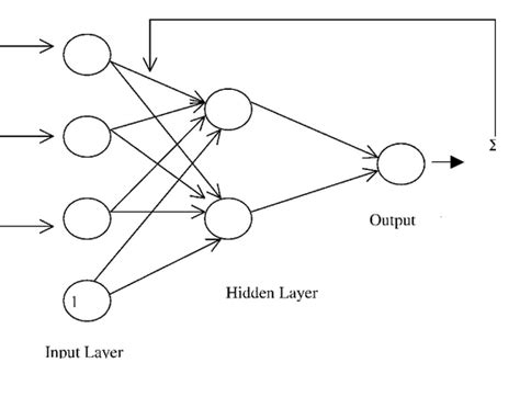 Machine Learning How To Decide Hypothesis Function For Nn Having Non Linear Training Set