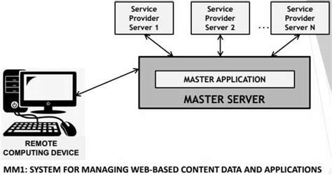 Internet Of Things IOT TransactionsIP