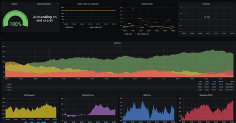 Stratus Panel Vitals Documentation