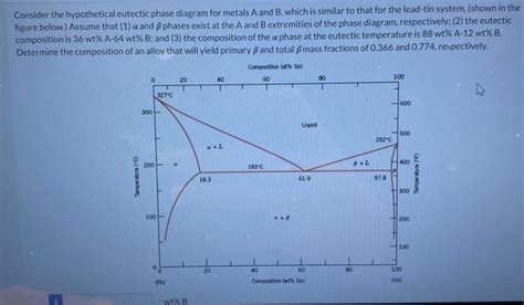 Eutectic Phase Diagram Where Does Stress 0 Eutectic Point An