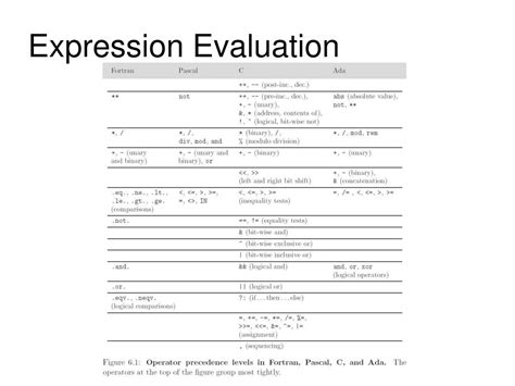 Ppt Imperative Programming The Case Of Fortran Powerpoint