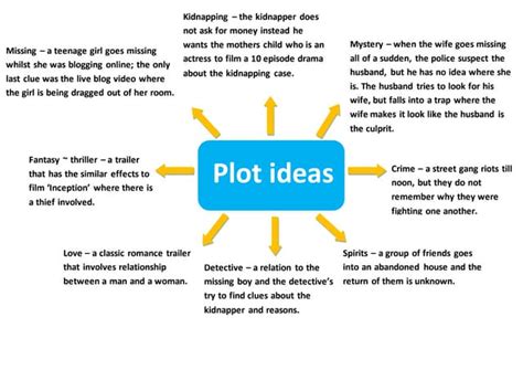 Plot Ideas Docx True Crime Genres