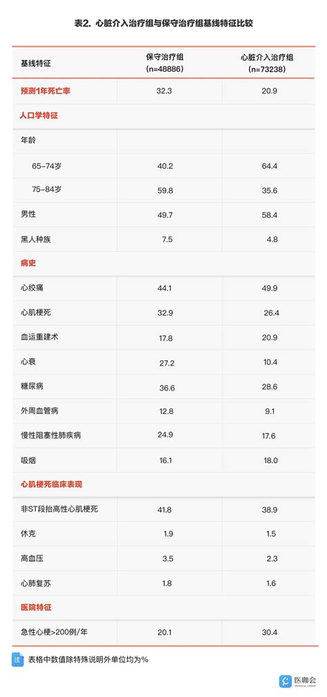 多因素分析，例如多变量logistic回归，为什么可以矫正混杂因素？ 知乎