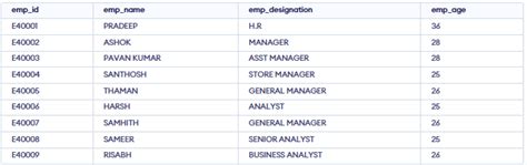How To Select All Records From One Table That Do Not Exist In Another