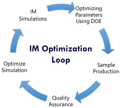 The Schematic Of The Established Feedback Loop To Exploit The Download Scientific Diagram