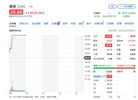 焦點股》國碩：520行情發威 綠能概念股起漲 自由財經