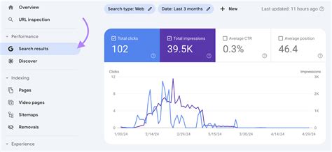 A Simple Guide To Seed Keywords 5 Ways To Find Them
