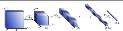 Figure 1 From Multiscale Hierarchical Convolutional Networks Semantic