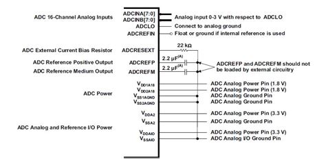 TMS320F2802 ADC Pin Connection Res And Cap C2000 Microcontrollers Forum C2000